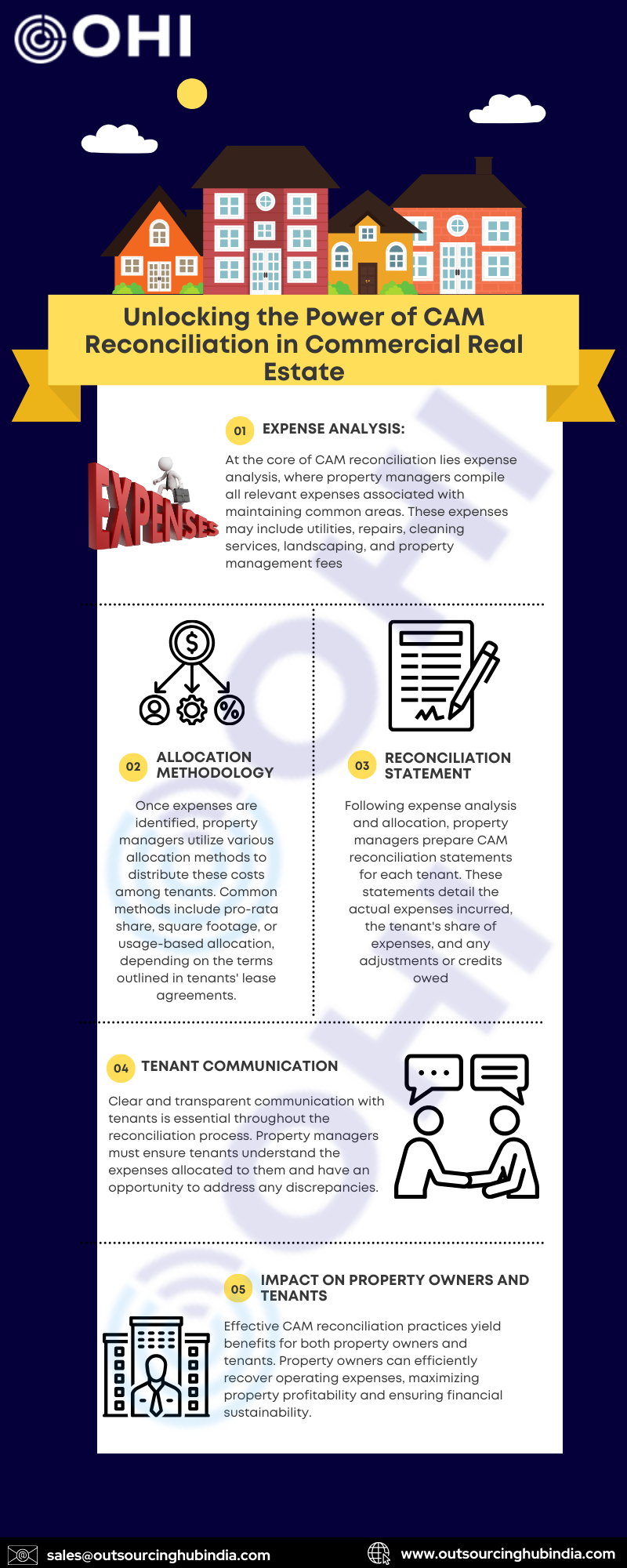 Unlocking the Power of CAM Reconciliation in Commercial Real Estate ...