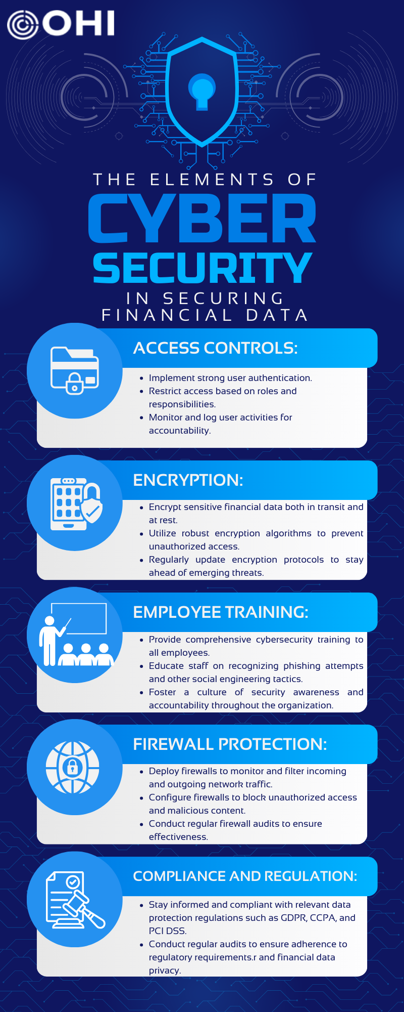 Prevent Cyber Threats: Ensure Financial Data Security