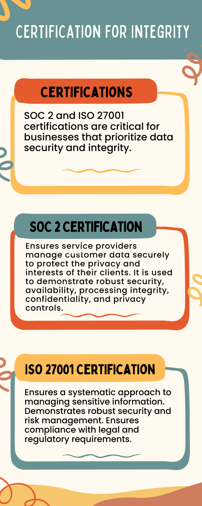 Ensuring Ethical Practices: Integrity Certification Guide
