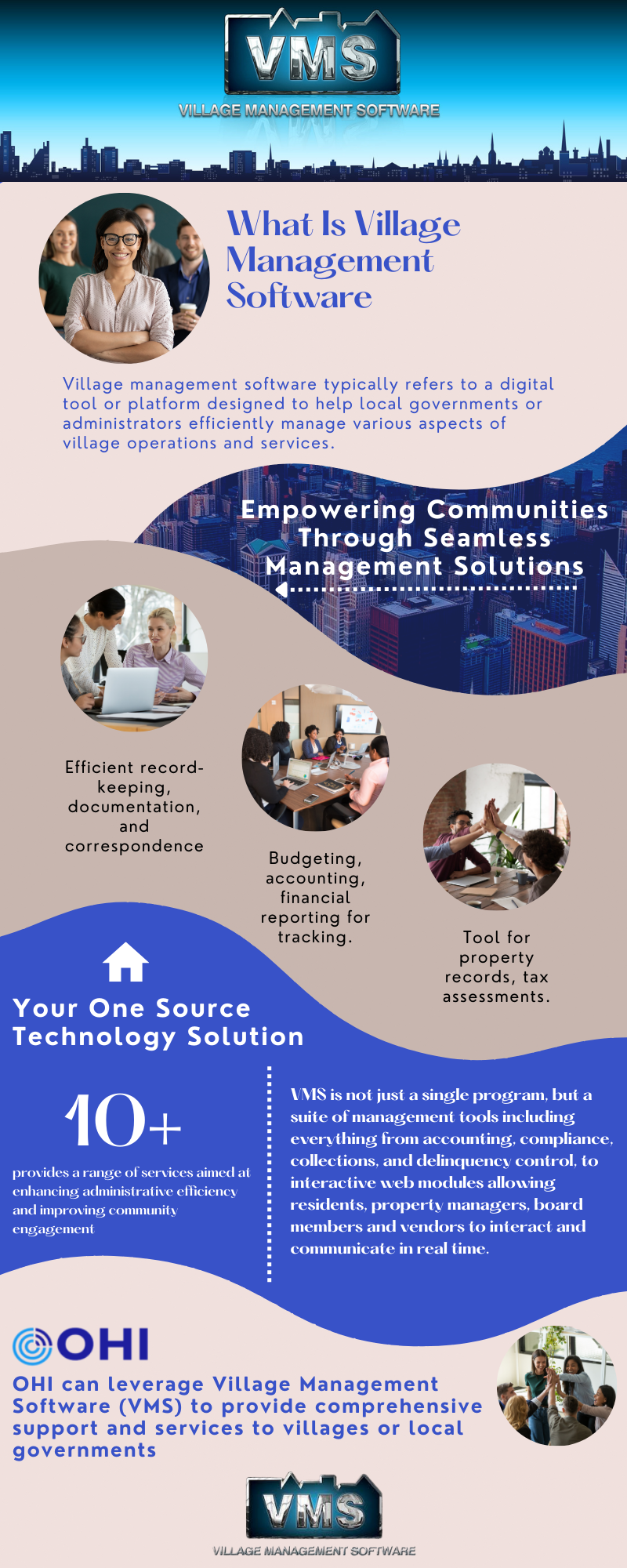 All You Need to Know - Village Management Software