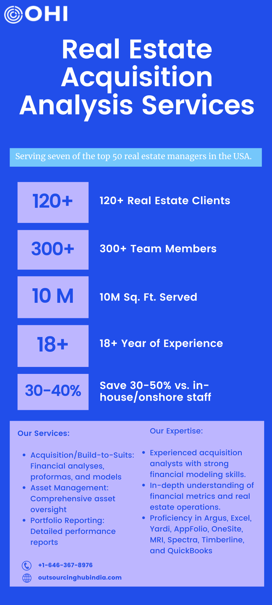 The Role of Financial Modeling in Real Estate Acquisition Support